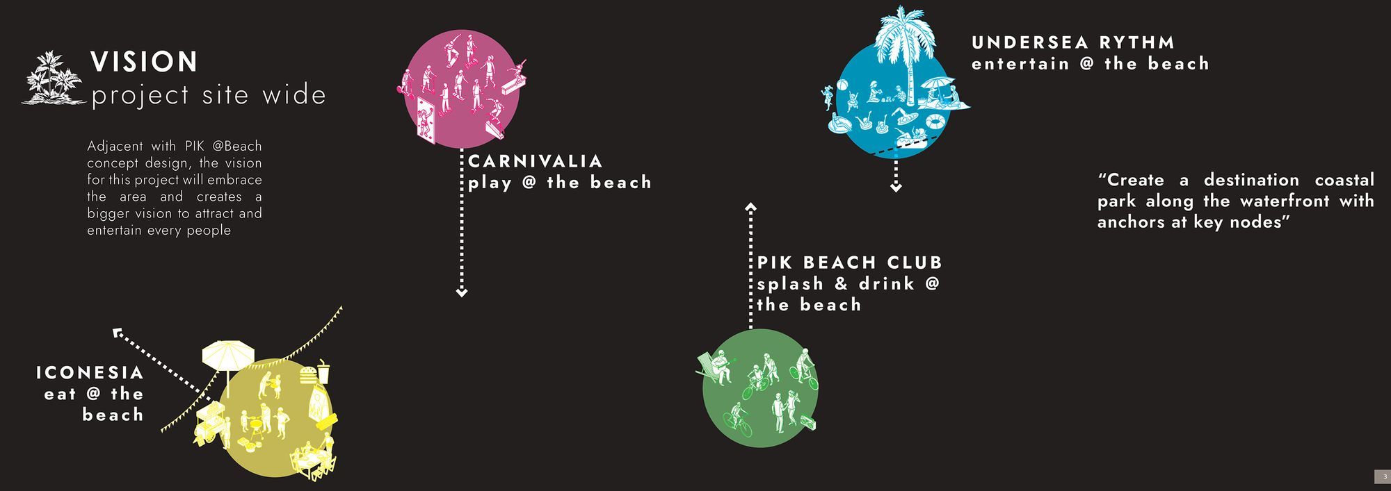 PIK Beach Masterplan